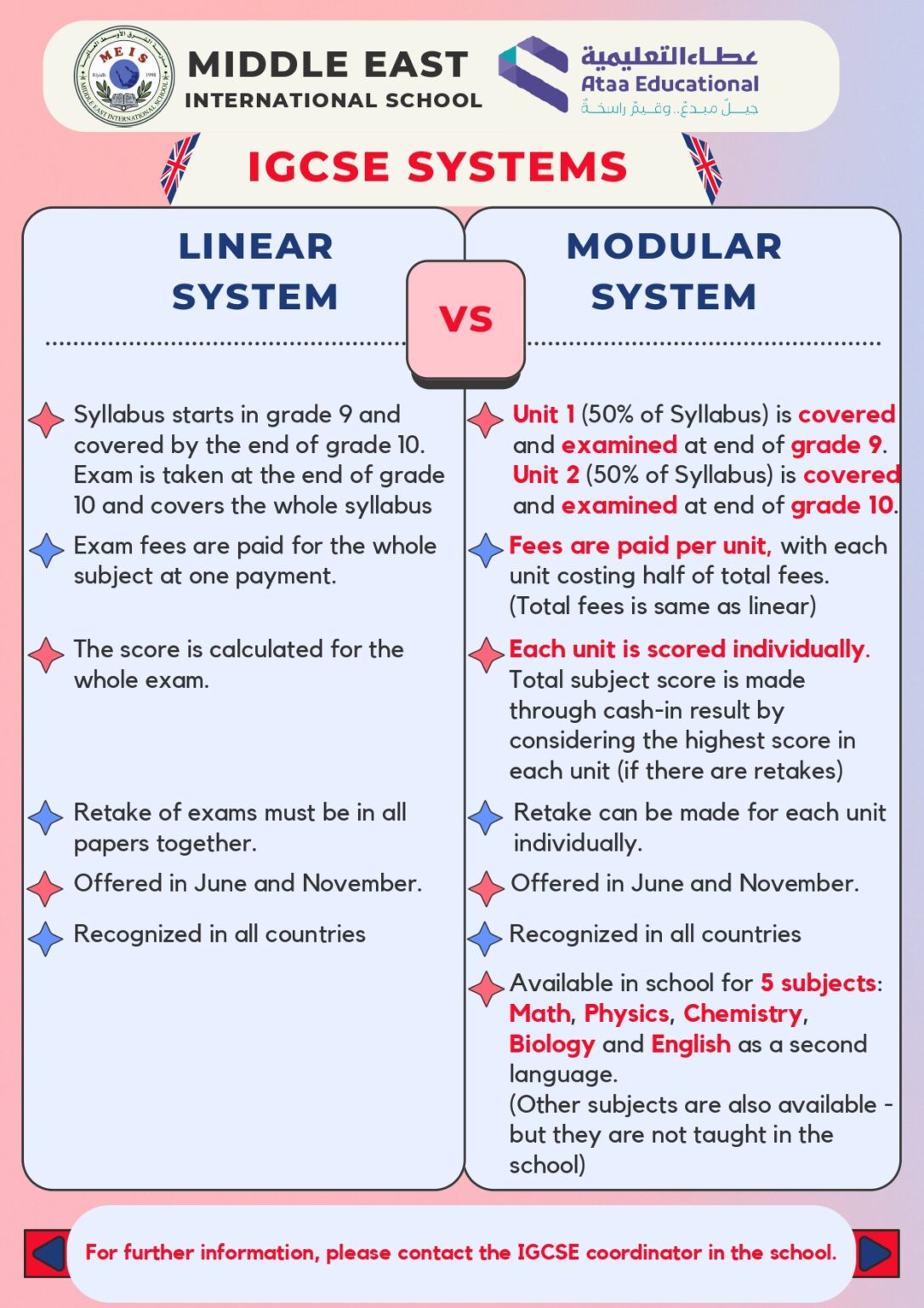 Introducing IGCSE Systems (2024-25) - Middle East International School
